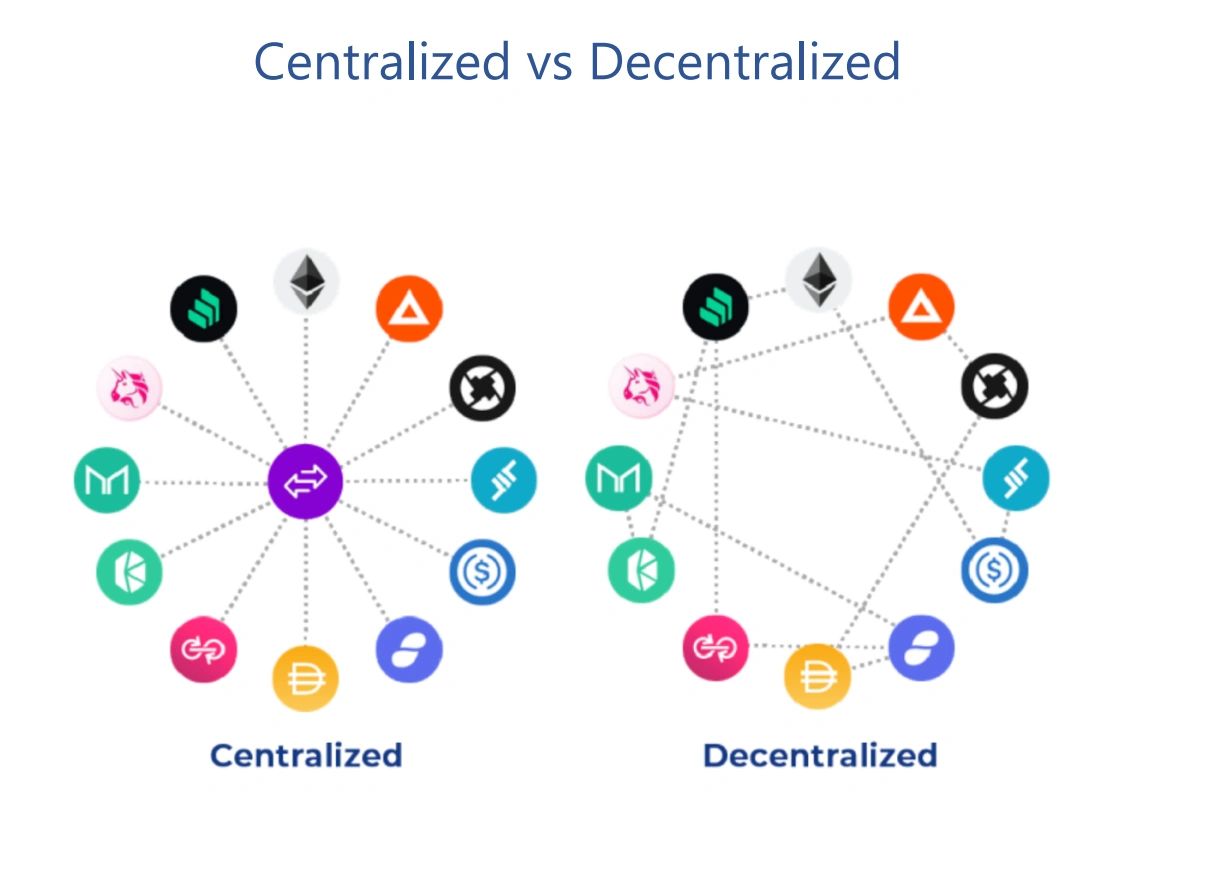 What Is Decentralisation Why Is It Important